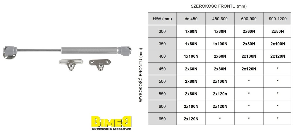 PODNOŚNIK OKAPOWY SIŁOWNIK GAZOWY 50N REJS - 7747412254 - oficjalne ...