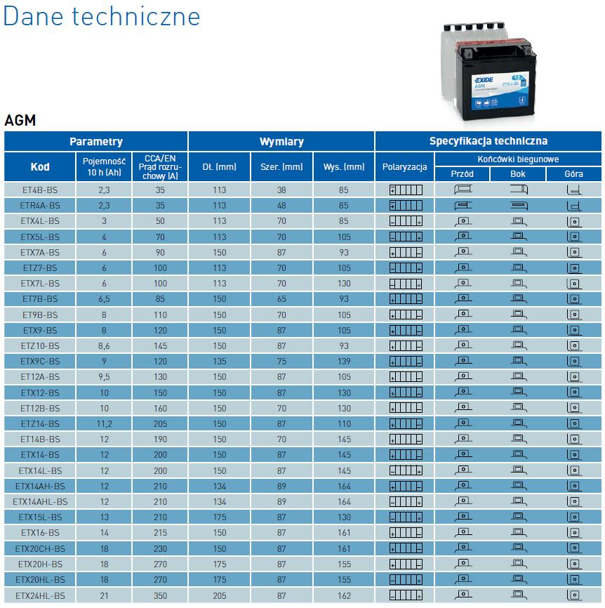 EXIDE ETX14-BS 12V 12Ah 200A YTX14-BS Lewy + - 7316229196 - oficjalne ...